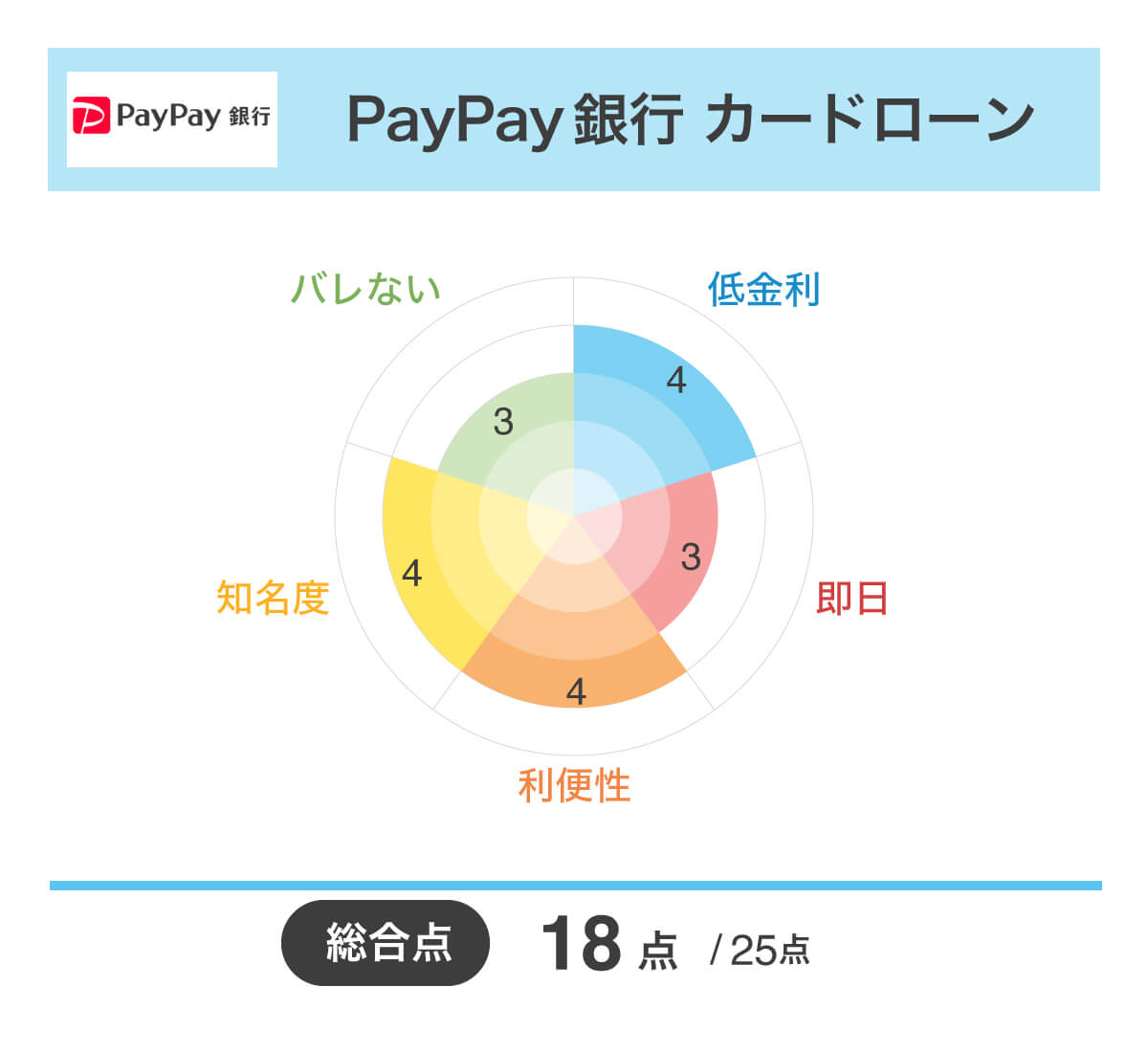 カードローンおすすめランキング人気38選【2025年7月】審査時間や金利も比較 – サポートビズ総研